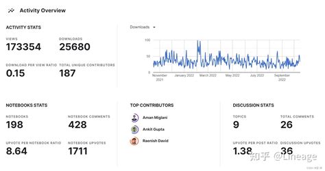 【pytorch深度学习项目实战100例】—— 基于cnn实现冠状病毒推文nlp文本分类 第44例 知乎