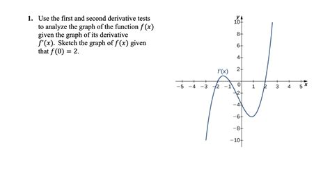 Solved 1 Use The First And Second Derivative Tests To