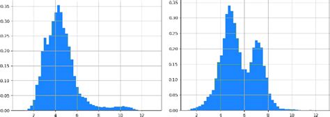 Figure 11 From Adversarial Anomaly Detection Using Gaussian Priors And