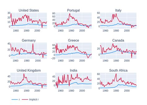 Is It Optimal This Way Of Doing A Panel Of Plots With Plotlyjsjl