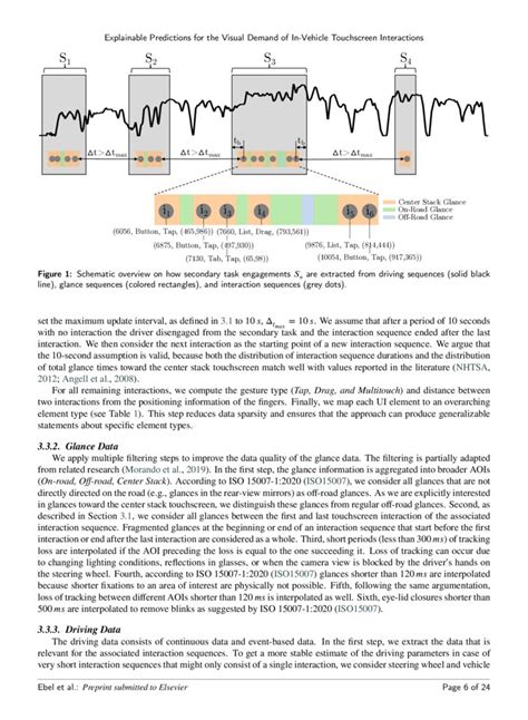 On The Forces Of Driver Distraction Explainable Predictions For The Visual Demand Of In Vehicle