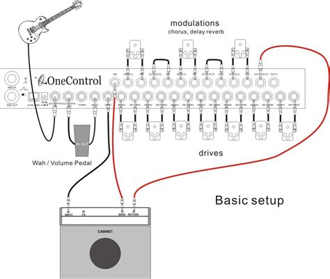 Guitar Pedal Loop Switchers But Which One Pedals At Dawn