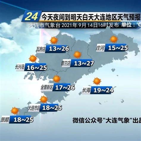 太阳当空照 防晒要做好 天气