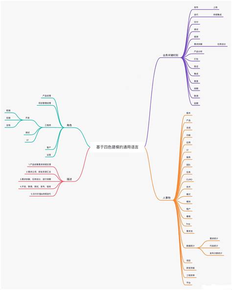 ddd 理论到落地从统一语言开始 ddd 统一语言 csdn博客