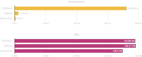 GitHub Rustyforks Parcel Css A CSS Parser Transformer And Minifier