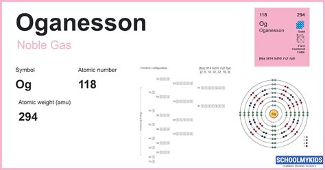 Oganesson Element Properties Properties