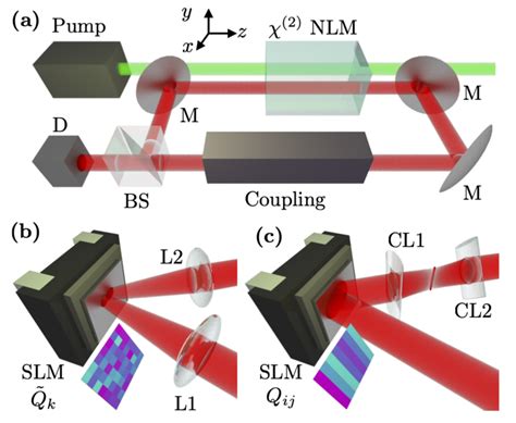All Optical Scalable Spatial Coherent Ising Machine Website Of