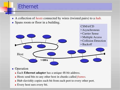Computer Networks Protocols Tcp Ip Unix Sockets Ppt Download