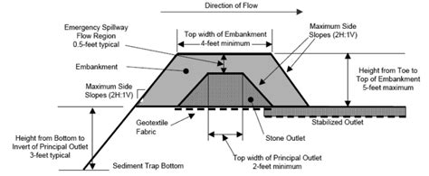 Sediment Trap 1063 0905 Upcodes