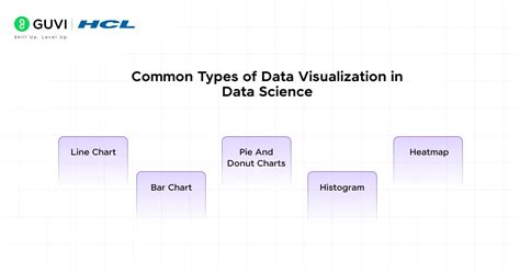 Data Visualization In Data Science Interpret Data Easily
