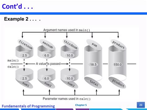 Chapter Modular Programming Pdf Programming Languages Computing