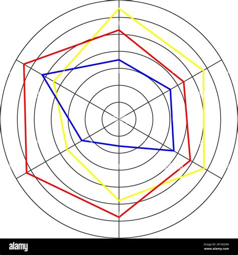 round radar chart or spider diagram template method of comparing items on different