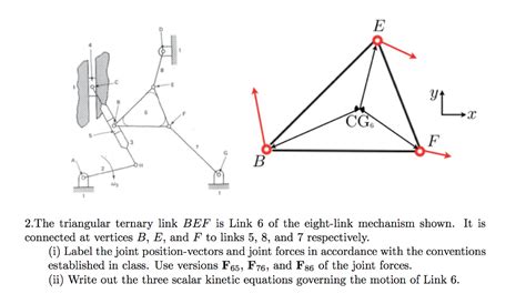 2the Triangular Ternary Link Bef Is Link 6 Of The