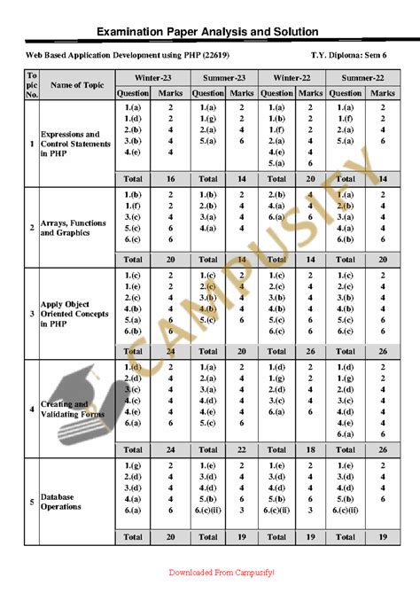 Php Unit Wise Imp Questions With Answer By Campusify 065142 Web Based