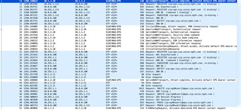 Wireshark Type Of Data In A Trace Of Type Sip Stack Overflow