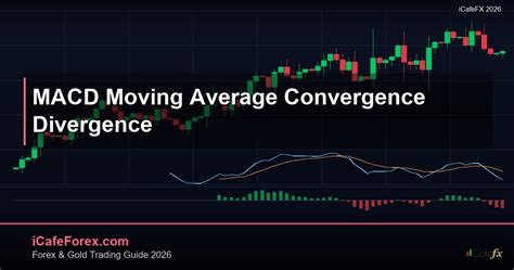 Macd วิธีใช้ Moving Average Convergence Divergence Forex Icafefx