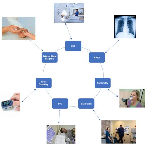 Diagnosis Of COPD COPD