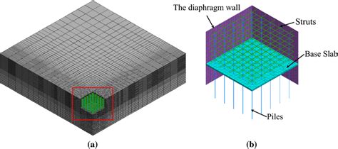 finite difference mesh a typical 3d mesh of excavation b mesh diagram download scientific