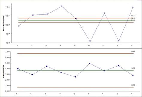 Sigmaxl I Mr R S Control Charts In Excel Using Sigmaxl