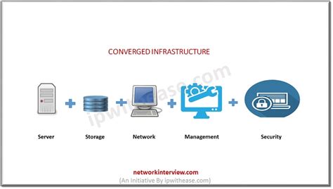 Hyper Converged Infrastructure Hci Vs Converged Infrastructure Ci