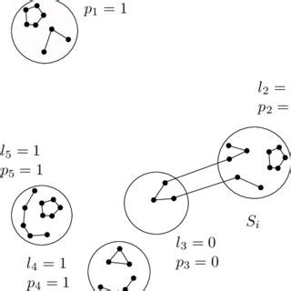 A Partition Of P Into Fragments Download Scientific Diagram