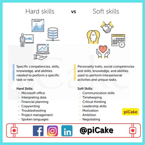 Hard Skills Vs Softs Kills Job Specific Skills Picake Posted On The Topic Linkedin