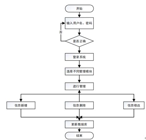 计算机毕业设计javajava技术的国家教育机构信息管理系统 Java技术驱动的国家教育机构信息管理平台开发 基于java的国家教育机构信息管理解决方案设计 Csdn博客