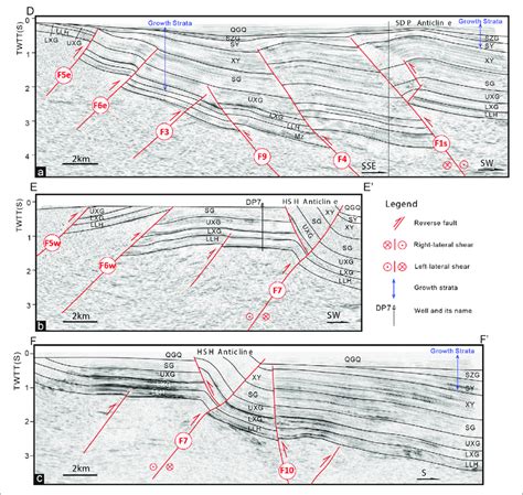 Three Additional Seismic Reflection Sections Across Major Faults In Download Scientific
