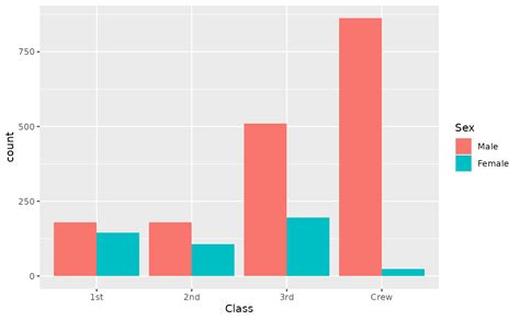 Compute Custom Proportions With `stat Prop ` • Ggstats