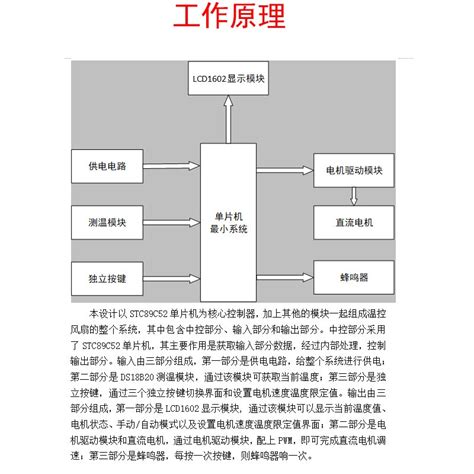 基于单片机智能温控风扇设计 proteus仿真keil源程序pwm电机调速 虎窝淘