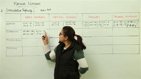 Best Free Lecture L Rational Numbers L Icse L Class 8 Maths Chapter