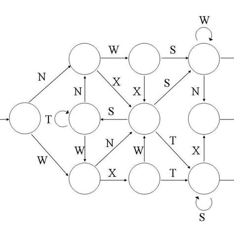 example of a grammar that is used in artificial grammar learning tasks