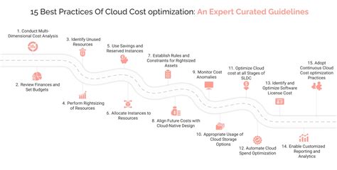 Cloud Cost Optimization Strategies Ways To Cut Cloud Bills