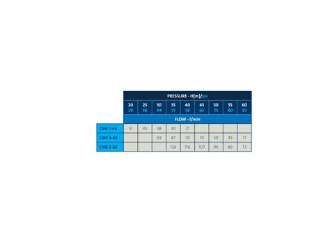 Grundfos Cme Booster 3 62 Industrial Quality Pressure Booster With