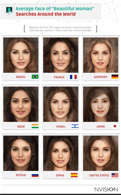 Beauty Searches Across The Globe Nvision Eye Centers
