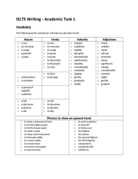 Table Chart Task 1 Vocabulary At Ilene Haase Blog