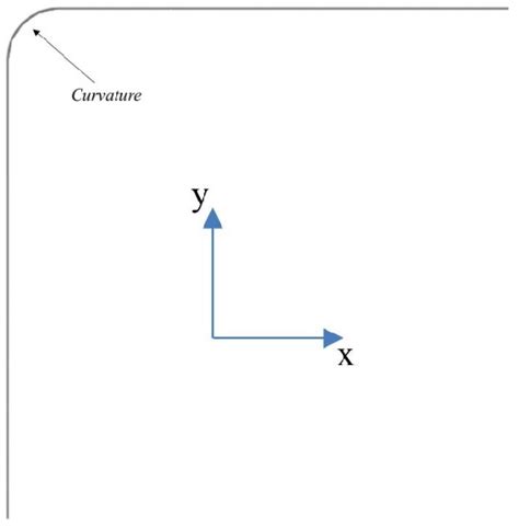 Baseline Geometry For Simulation Download Scientific Diagram