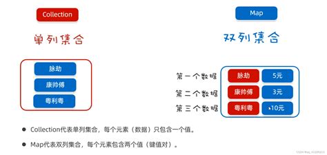 集合进阶collection分享 csdn博客