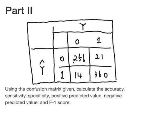 solved part ii using the confusion matrix given calculate