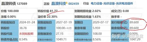 大债晶澳转债上市分析双良节能 四会富仕抢权配售分析 知乎