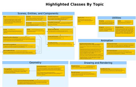 Animengine Source Code Guide — Animengine 100 Documentation