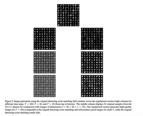 Dx Today On Linkedin Enhancing Diffusion Models The Role Of Sparsity