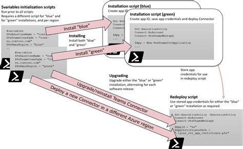 Installing And Configuring The Teams Connector In Azure Pexip Infinity Docs