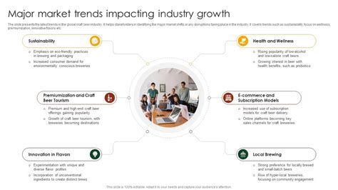 Major Market Trends Impacting Industry Growth Craft Beer Industry Outlook Ir Ss Ppt Example