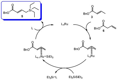 Catalysts Free Full Text Unprecedented Multifunctionality Of Grubbs