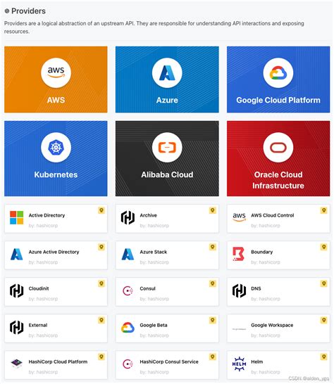Terraform 语法配置 Csdn博客