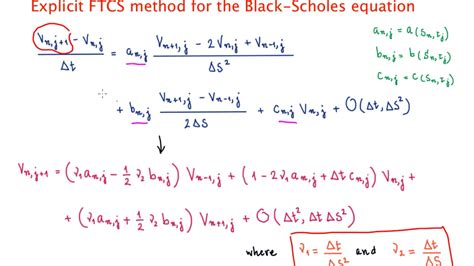 Explicit Ftcs Method For The Black Scholes Equation Youtube