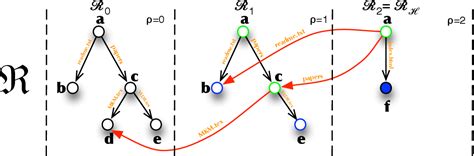Figure 21 From Enhancing Xml Preservation And Workflows Semantic Scholar