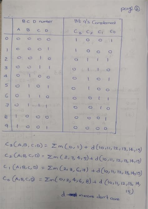 Solved 13 Design A Combinational Circuit With Four Inputs