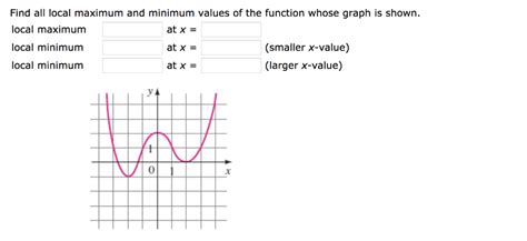 Solved Find All Local Maximum And Minimum Values Of The